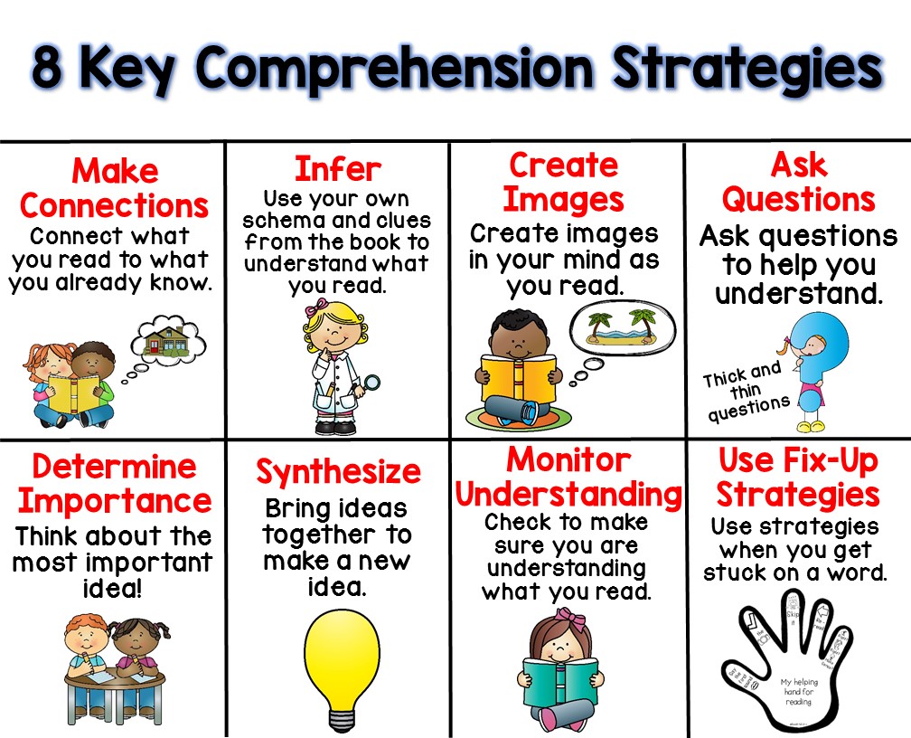 Metacognition Strategies Definiton And Examples